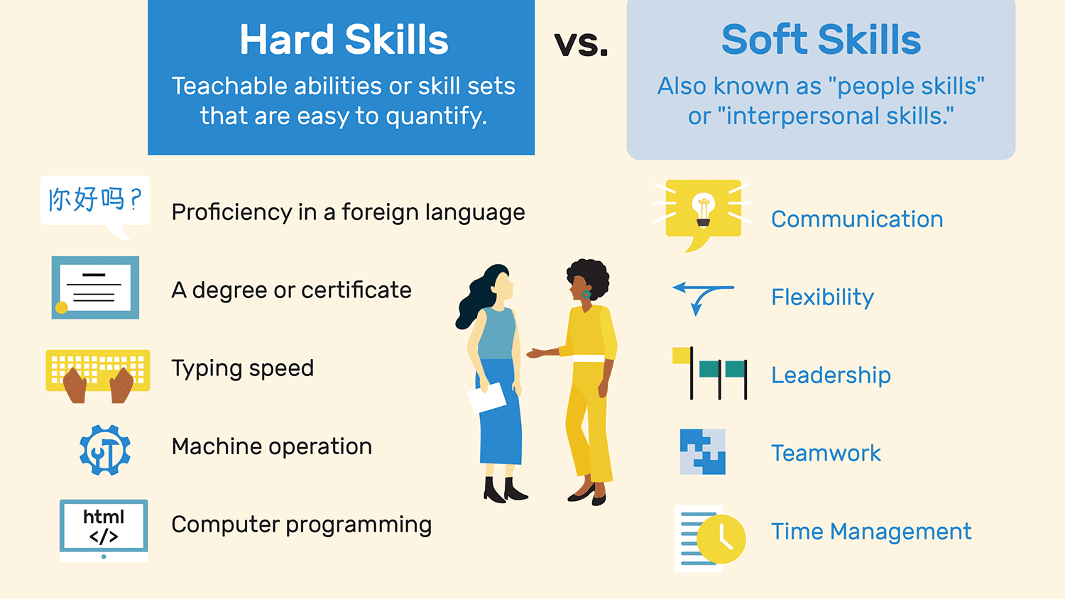 Hard Skill Vs Soft Skill Pengertian Perbedaan Dan Contohnya